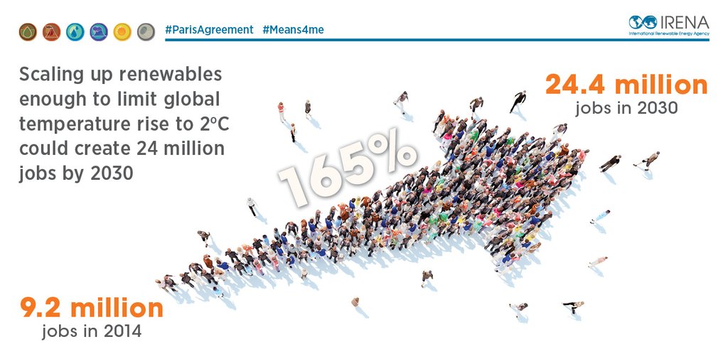 What does the Paris Agreement Mean for You? | UNFCCC