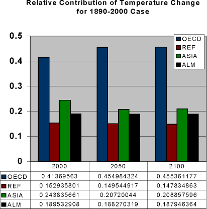 Scientific and methodological aspects of the Proposal by Brazil