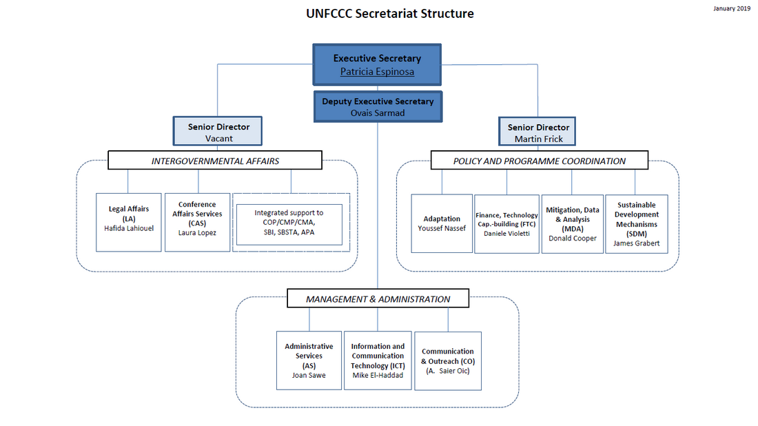 Secretariat structure - January 2019 | UNFCCC