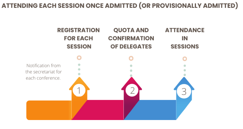 How to obtain observer status | UNFCCC
