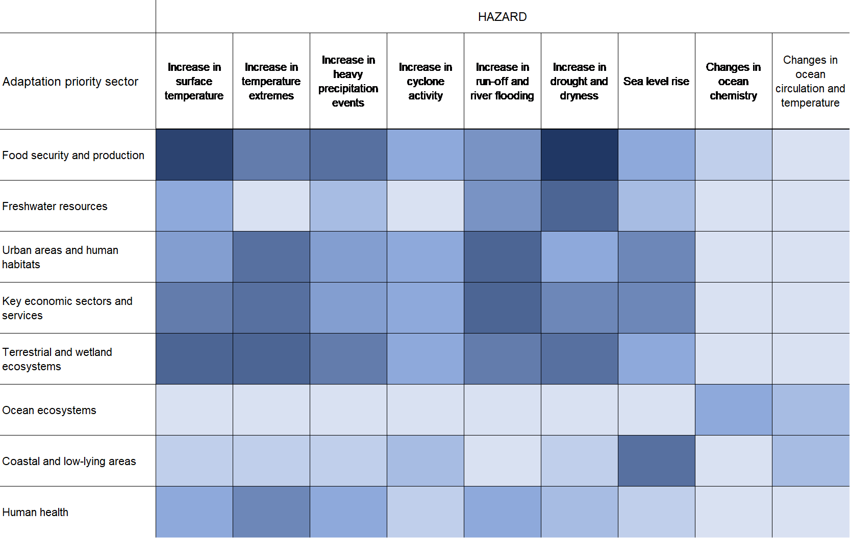 LT-LEDS Synthesis Report | UNFCCC