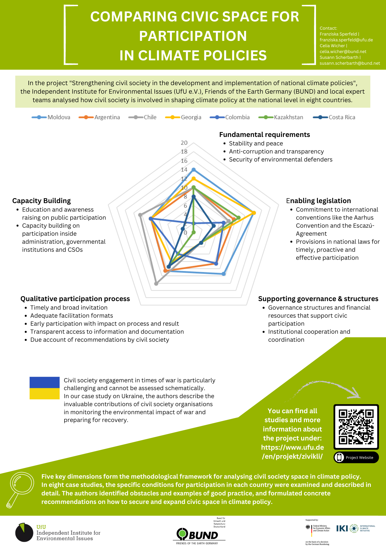 2024 ACE Gallery: BUND-Friends of the Earth Germany | UNFCCC