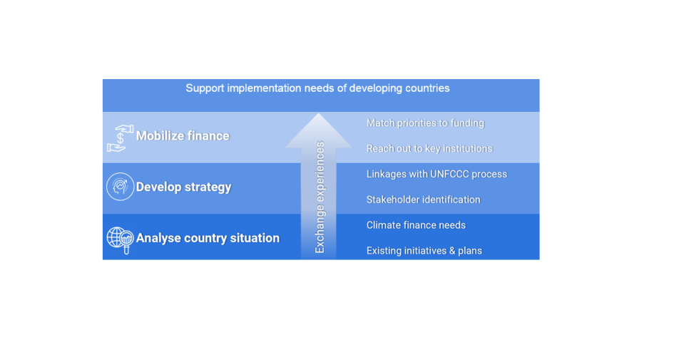 United Nations Framework Convention on Climate Change (UNFCCC) | UNFCCC