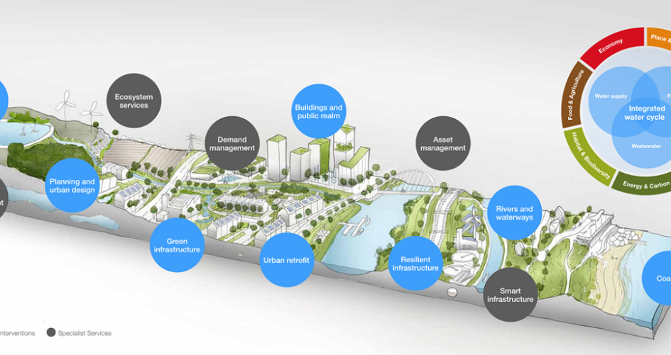 ARUP | UNFCCC